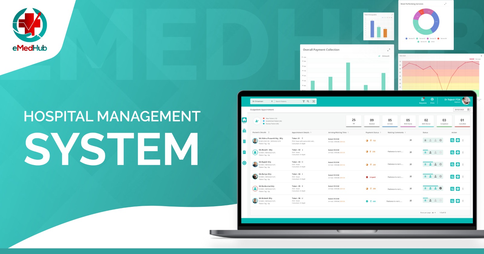 Hospital Info System: EHR & Medical HRMS Solutions